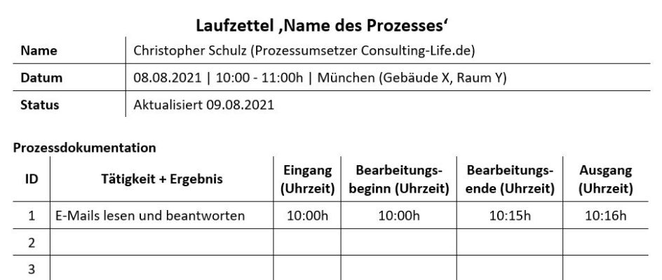 Laufzettel - Aufbau, Einsatz, Tipps & Vorlagen | Consulting LIFE