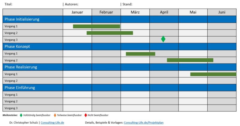 Projektplan - Aufbau, Einsatz, Tipps & Vorlage | Consulting LIFE