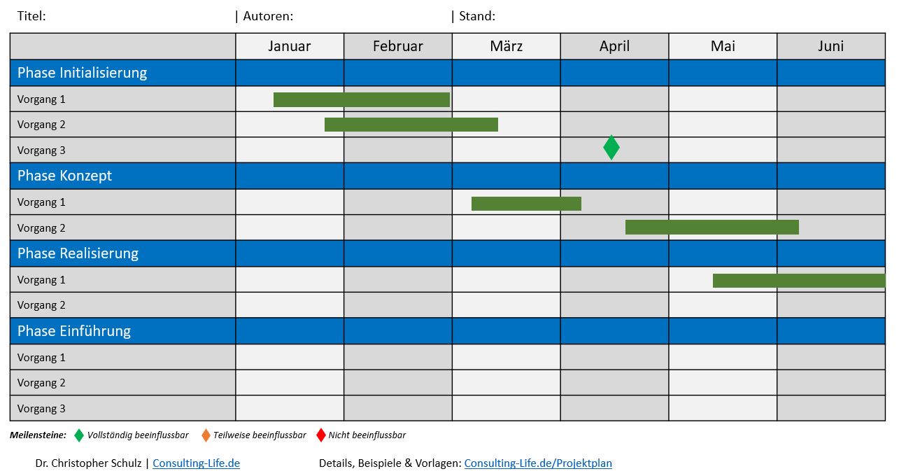 Projektplan - Aufbau, Einsatz, Tipps & Vorlage | Consulting LIFE