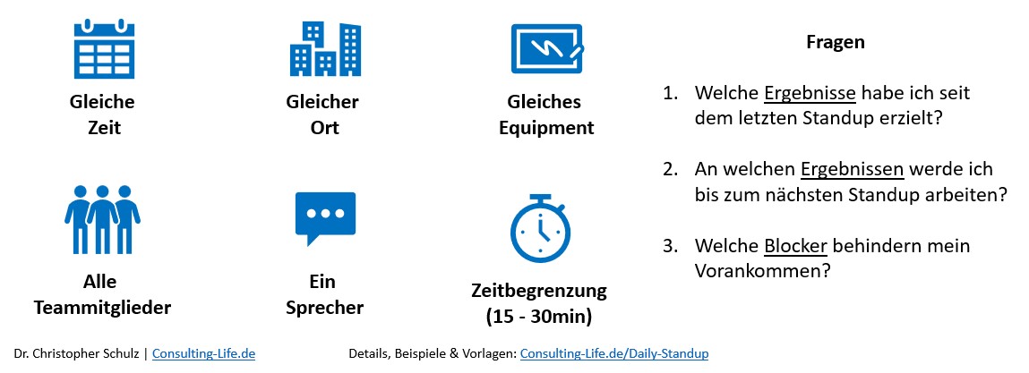 Daily Standup - Regeln, Ablauf, Tipps, Beispiele & Vorlagen ...