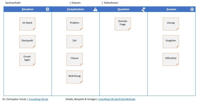 SCQA Methode - Aufbau, Einsatz, Tipps, Beispiele & Vorlagen ...