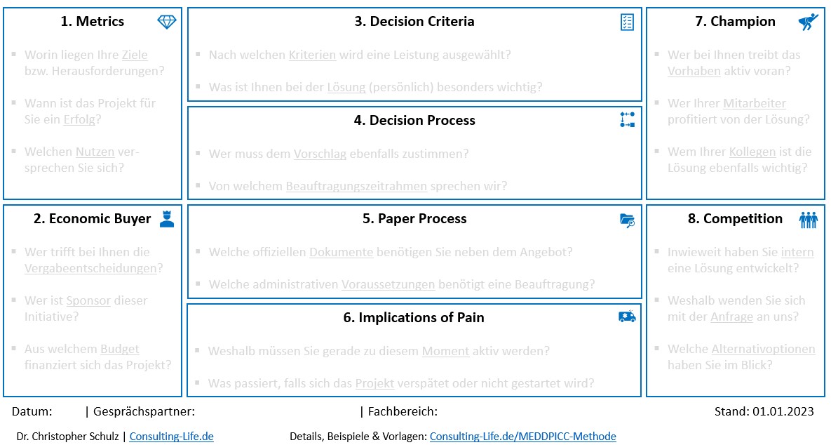 MEDDPICC Methode - Vorgehen & Vorlagen | Consulting LIFE