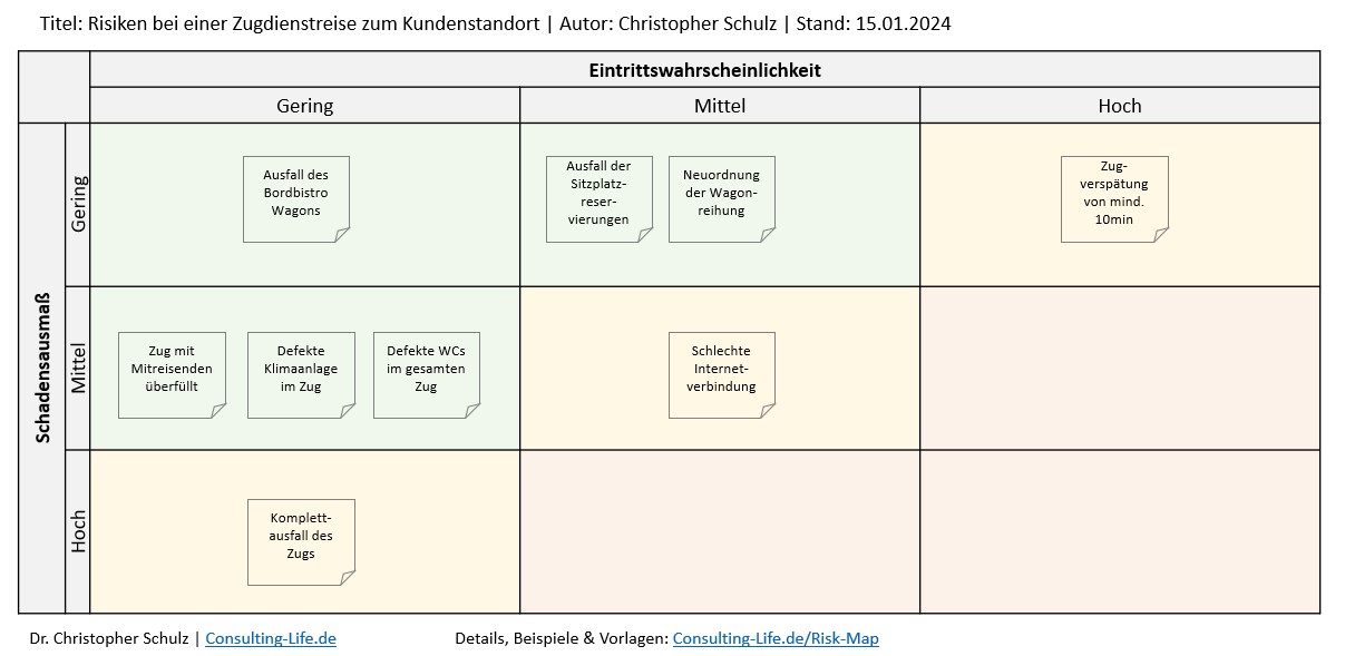 Risk Map - Aufbau, Erstellung, Tipps & Vorlagen | Consulting LIFE