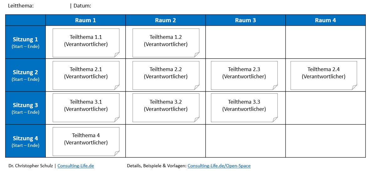 Open Space - Aufbau, Ablauf, Beispiele, Tipps & Vorlagen | Consulting LIFE